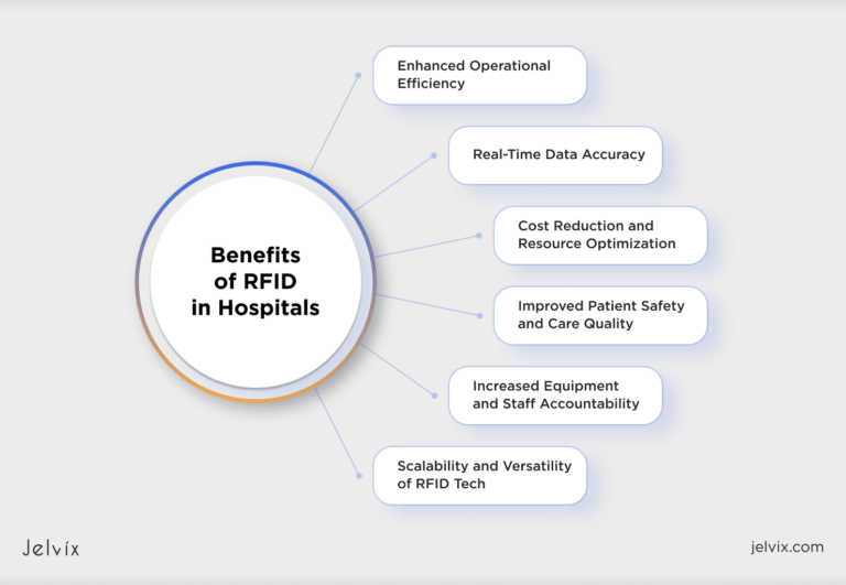 RFID Hospital Use Cases You Can’t Ignore in 2025