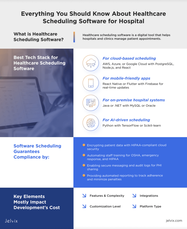 Why Hospitals Are Switching to Patient Scheduling Software