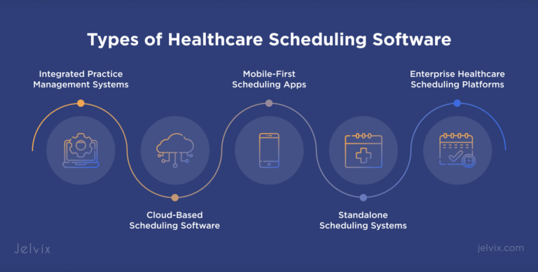 Why Hospitals Are Switching to Patient Scheduling Software