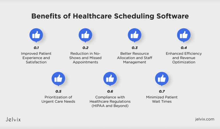 Why Hospitals Are Switching to Patient Scheduling Software