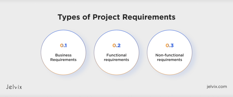 How To Define Project Requirements That Actually Work