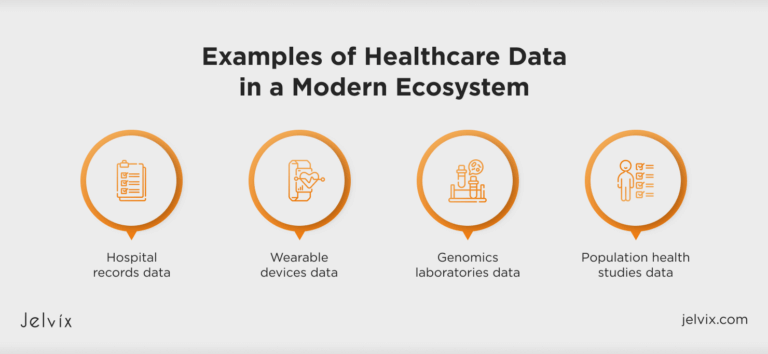 Where To Access the Best Healthcare Datasets