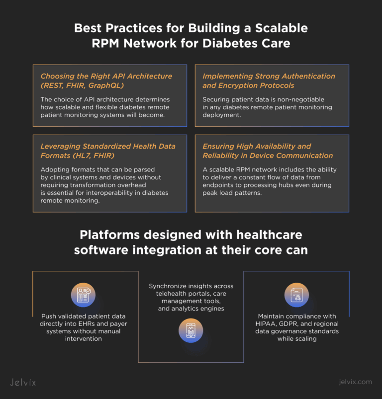 How to Build Scalable Remote Patient Monitoring Diabetes Infrastructure